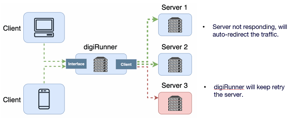 昕力資訊 digiRunner 結合零停機與零阻塞設計，確保關鍵系統穩健運行 | iThome